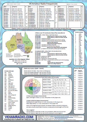 VK Ham Radio Wall Chart (Updated October 2024) - VK Ham Radio